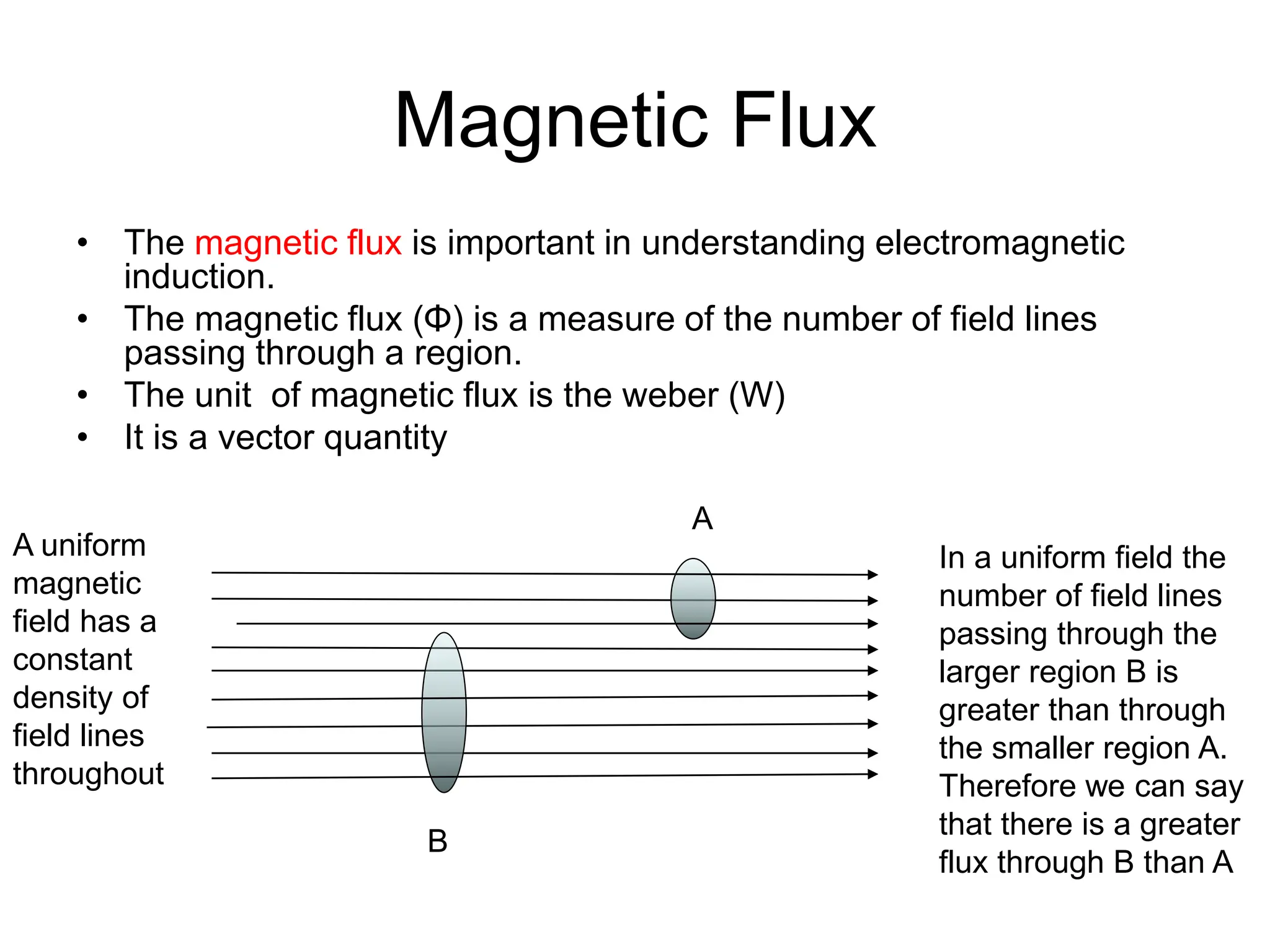 electromagnetic Induction and application.ppt