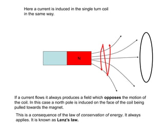 electromagnetic Induction and application.ppt