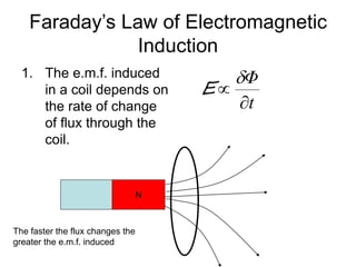 electromagnetic Induction and application.ppt