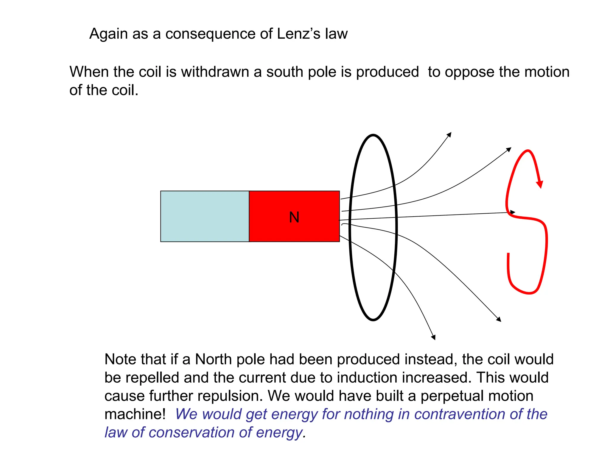 electromagnetic_Induction2 For Igcse A levels.ppt