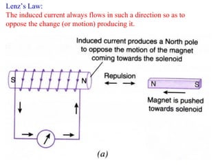 Electromagnetic induction | PPT | Physics | Science