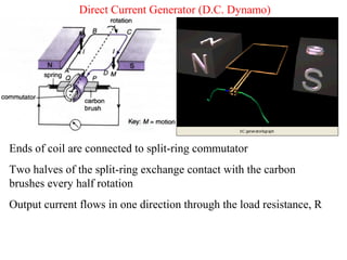 Electromagnetic induction | PPT | Physics | Science