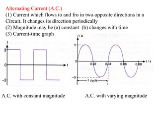 Electromagnetic induction | PPT