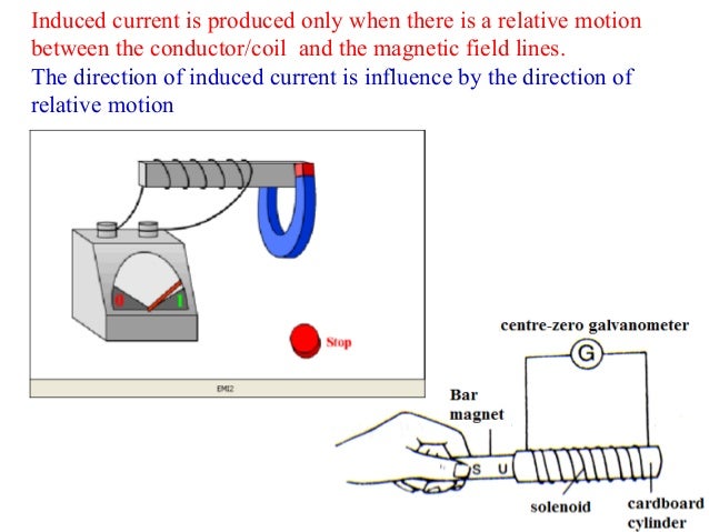 Electromagnetic induction