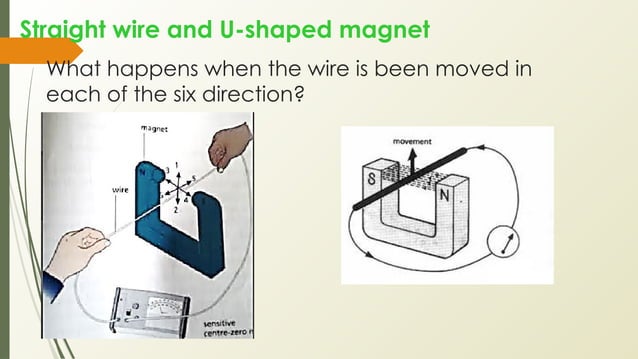 Electromagnetic Induction Full Pptx Igcse Pptx