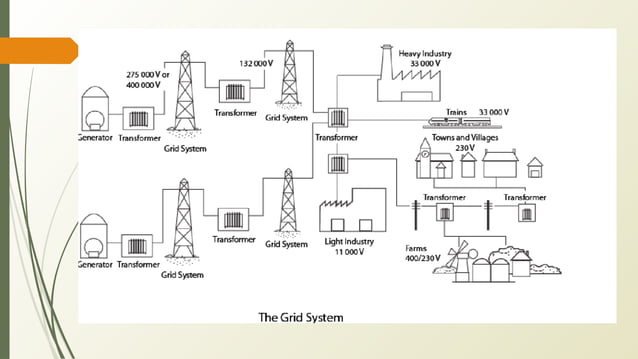 Electromagnetic Induction Full Pptx Igcse Pptx