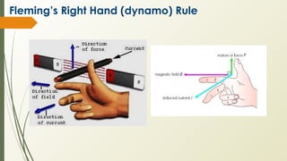 ELECTROMAGNETIC INDUCTION full.pptx igcse | PPTX