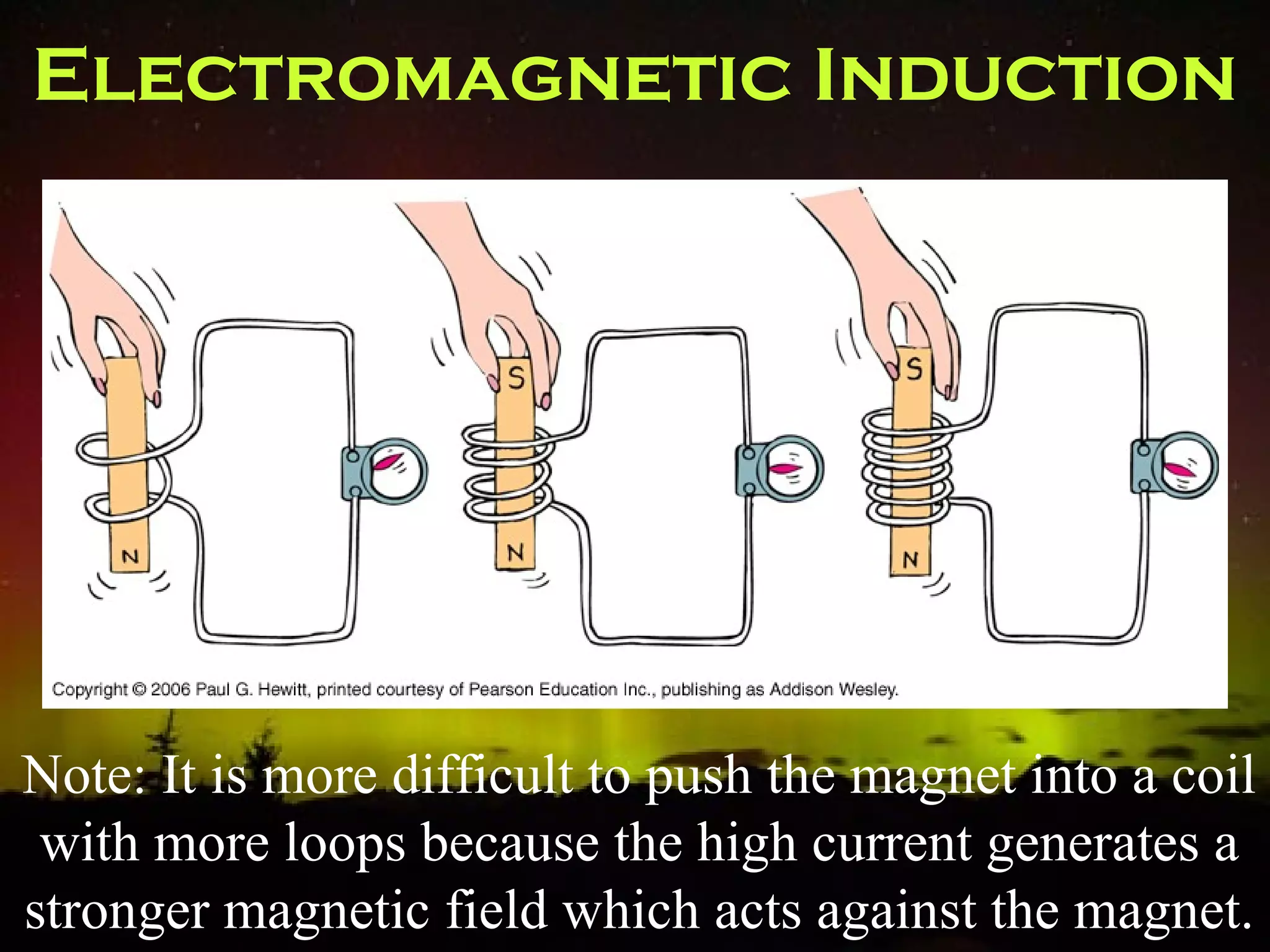 Electromagnetic induction | PPT