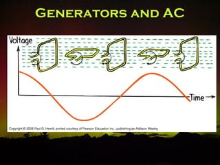 Electromagnetic induction | PPT