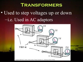 Electromagnetic induction | PPT