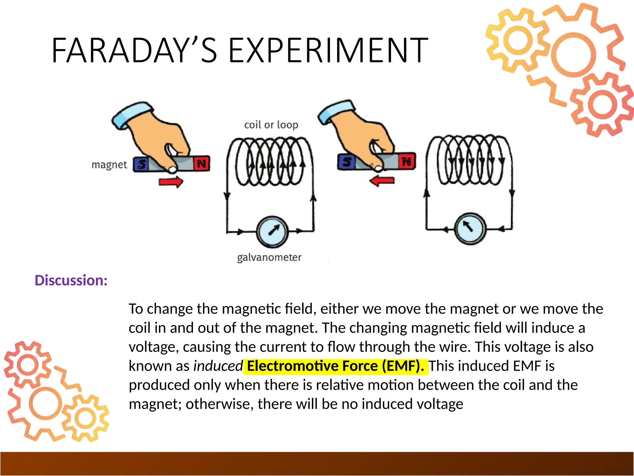 Electro Magnetic Induction and Faraday's Law.pptx