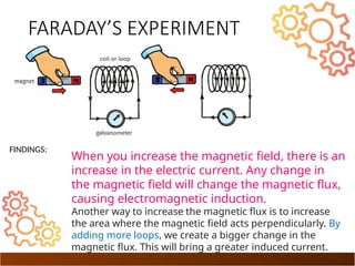 Electro Magnetic Induction and Faraday's Law.pptx