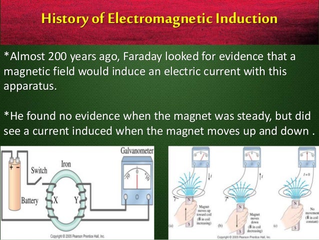 Electromagnetic induction & useful applications