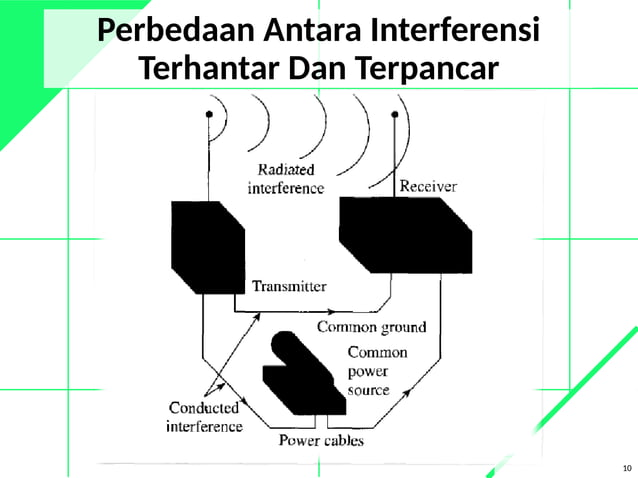 Electromagnetic Interference & Electromagnetic Compatibility.pptx