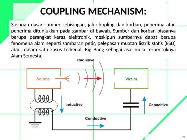 Electromagnetic Interference & Electromagnetic Compatibility.pptx