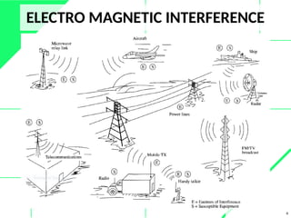 Electromagnetic Interference & Electromagnetic Compatibility.pptx