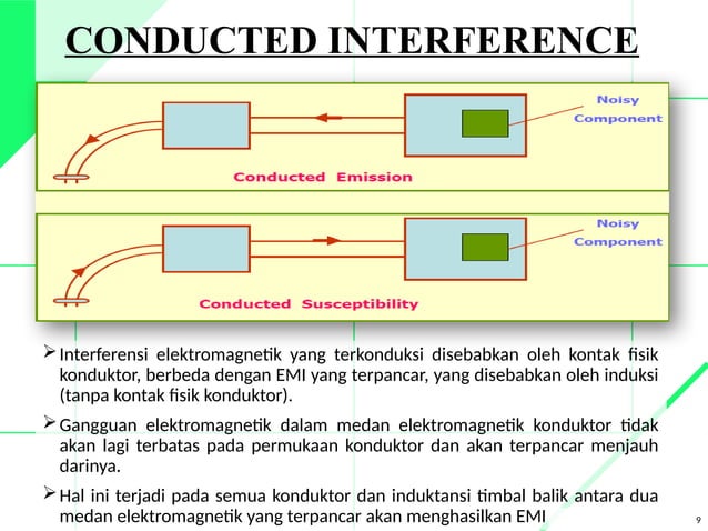 Electromagnetic Interference & Electromagnetic Compatibility.pptx