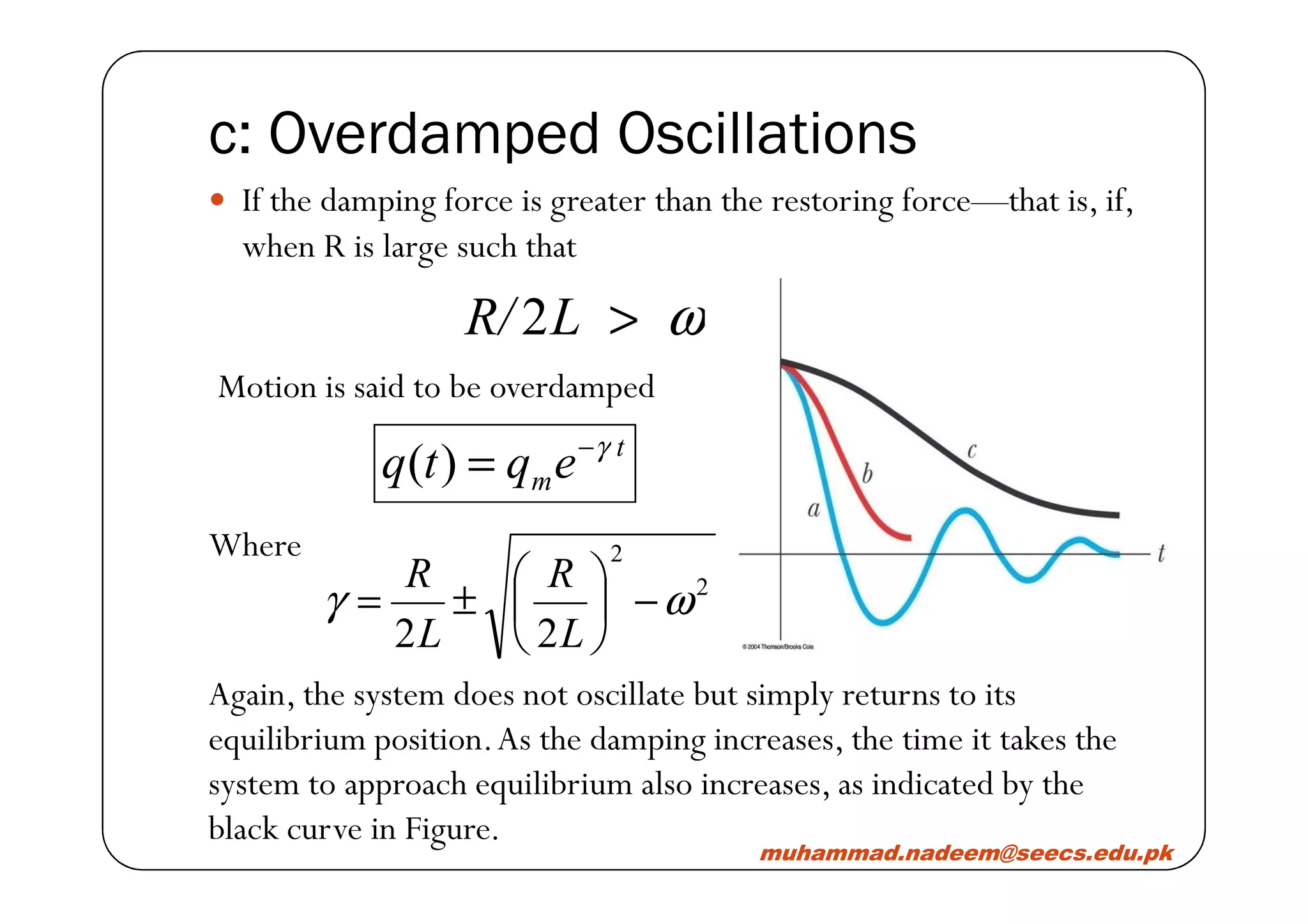 Electromagnetic oscillation | PPT