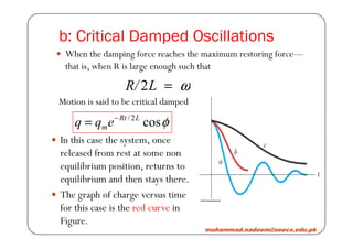 Electromagnetic oscillation | PPT