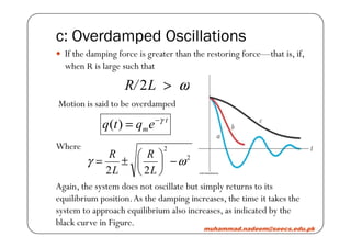 Electromagnetic oscillation | PPT