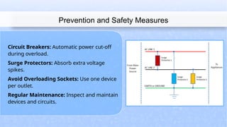 Electromagnetic Overload School project.pptx