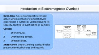 Electromagnetic Overload School project.pptx