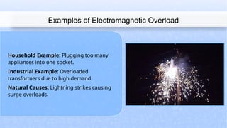 Electromagnetic Overload School project.pptx