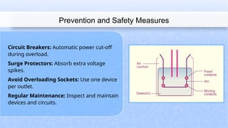 Electromagnetic Overload School project.pptx