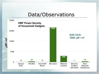 Electromagnetic pollution in every day’s Life | PDF