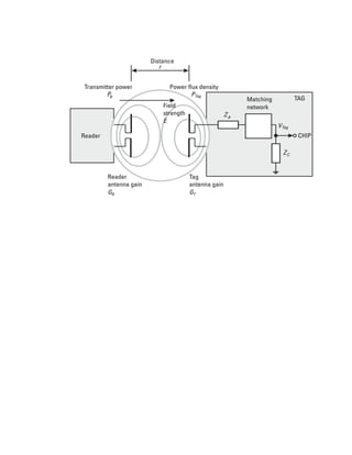 RFID Electromagnetic project (rfid) | PDF