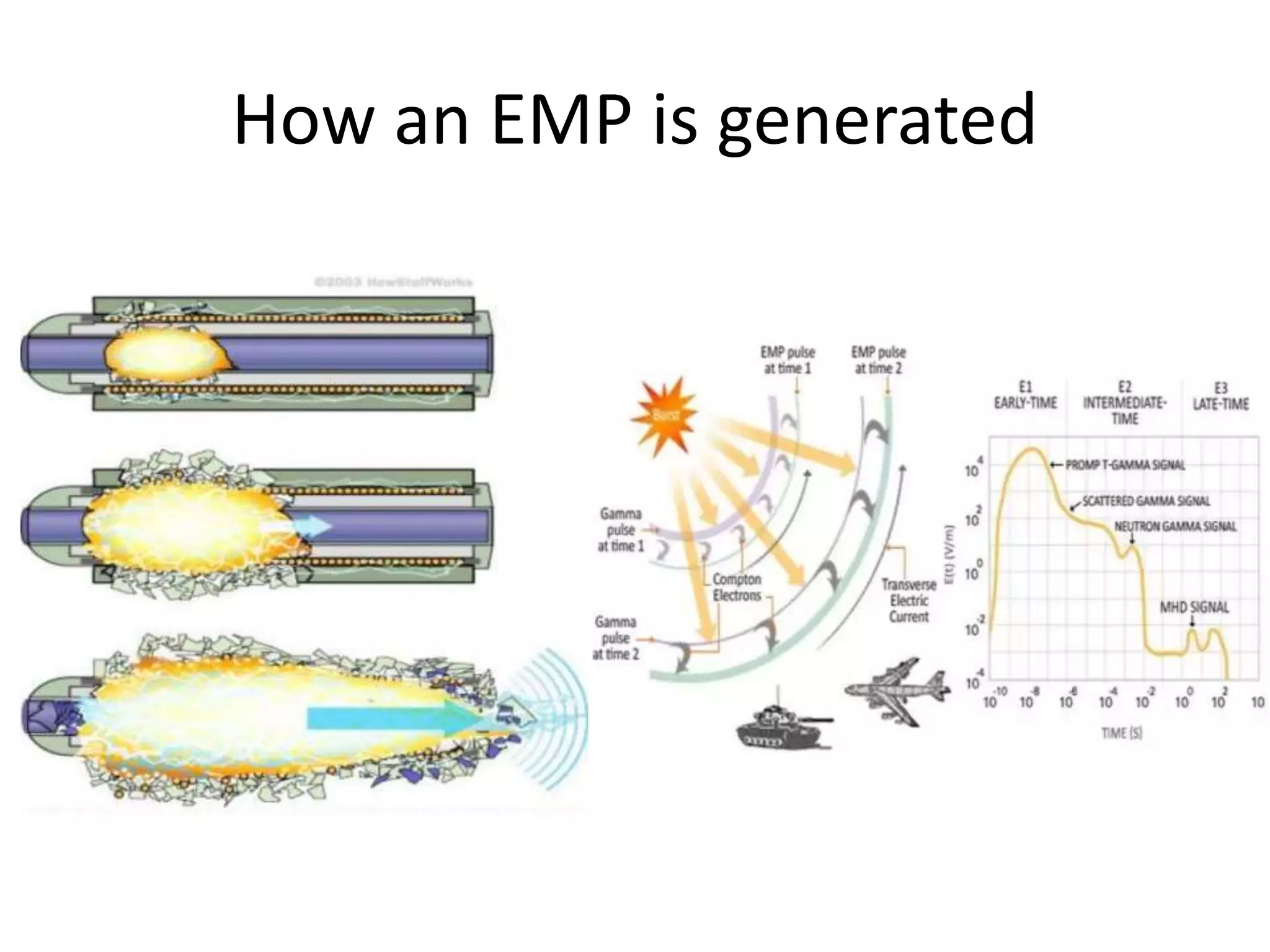 Electro magnetic pulse (emp) | PPTX