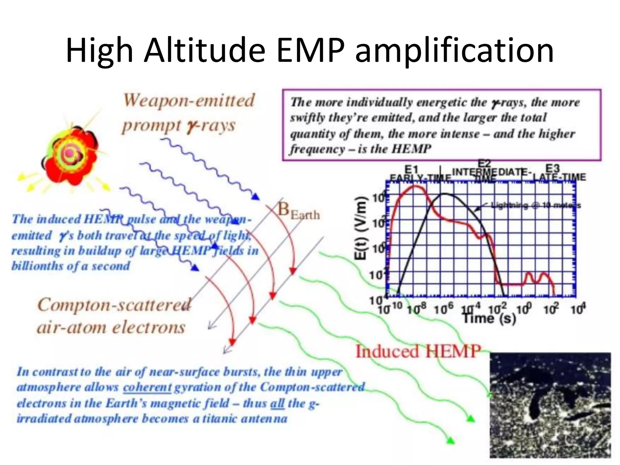 Electro magnetic pulse (emp) | PPTX