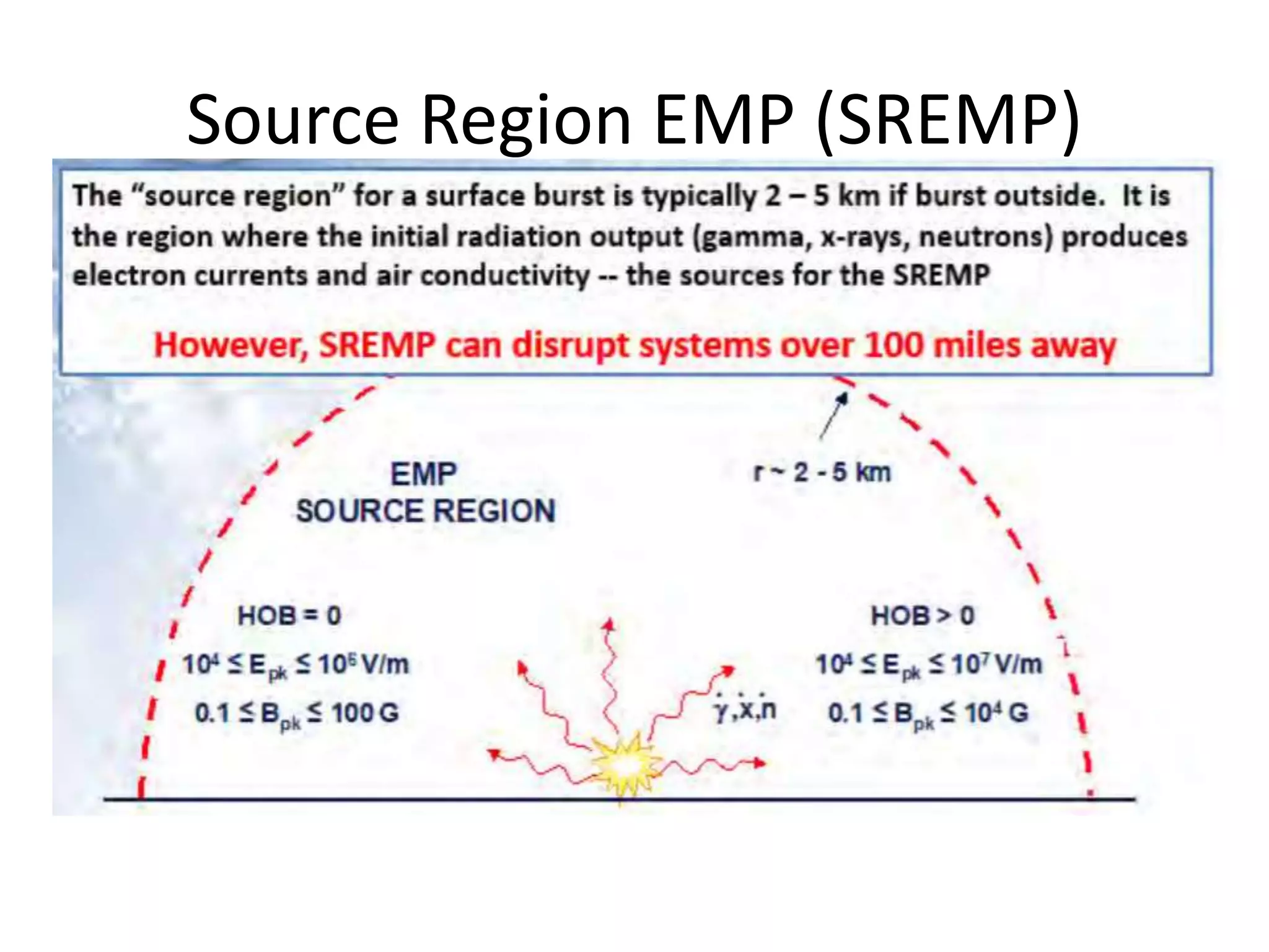 Electro magnetic pulse (emp) | PPTX