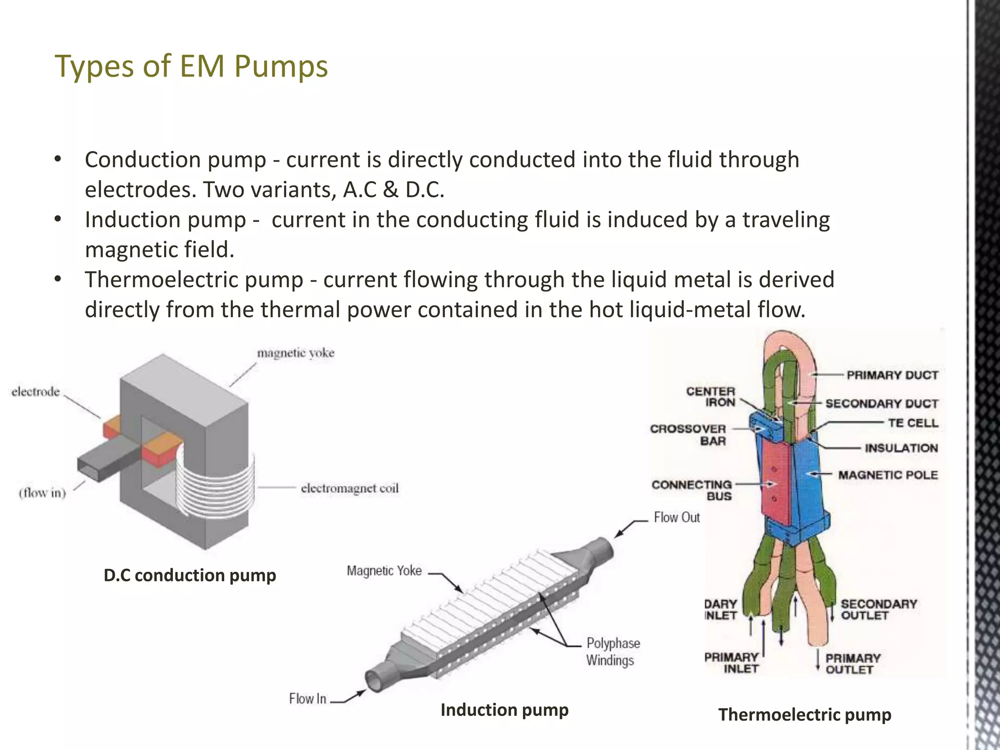 Electromagnetic pump | PPTX