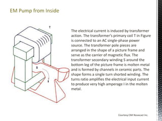Electromagnetic pump | PPTX