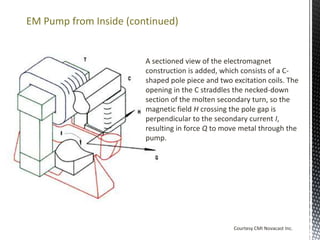 Electromagnetic pump | PPTX