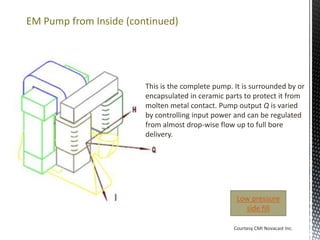 Electromagnetic pump | PPTX