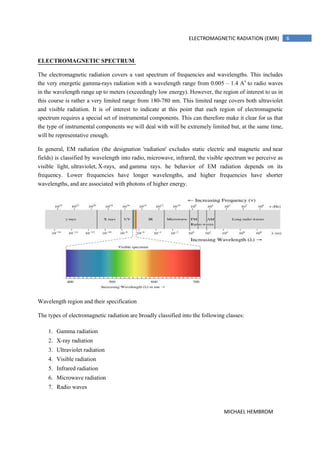 Electromagnetic radiation | PDF