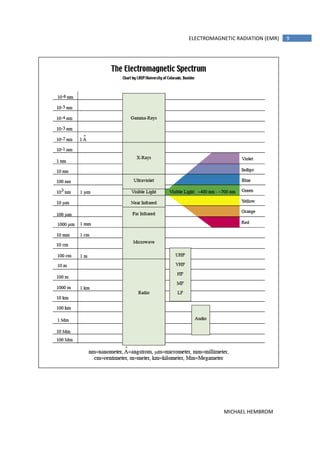 Electromagnetic radiation | PDF