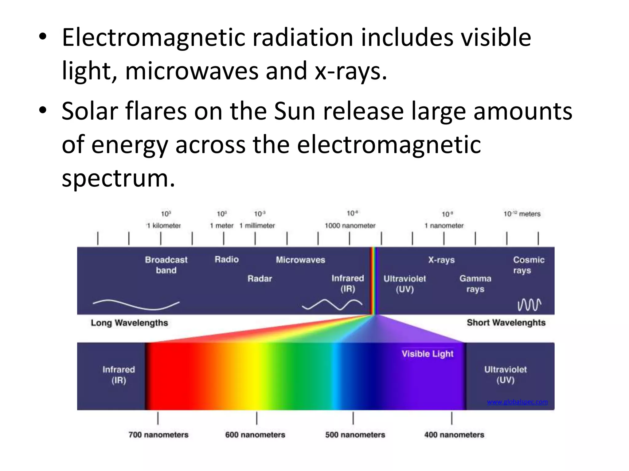Electromagnetic Radiation | PPTX