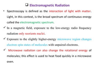 Electromagnetic Spectrum Definition