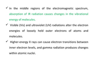Electromagnetic radiation | PPT
