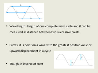 electromagneticradiation-150106045756-conversion-gate01.pptx | Free ...