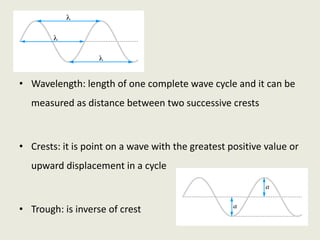 Electromagnetic radiation | PPT