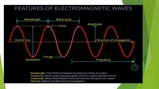 ELECTROMAGNETIC RADIATION & RADIATION QUANTITIES & UNITS.pptx