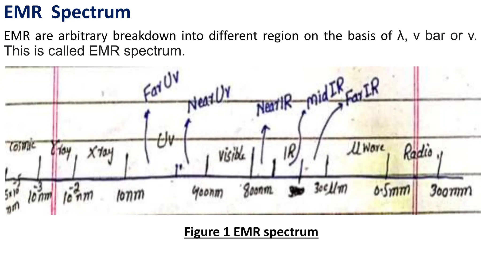 Electromagnetic Radiation (EMR).pptx
