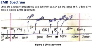 Electromagnetic Radiation (EMR).pptx