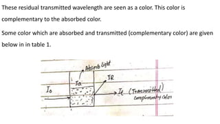 Electromagnetic Radiation (EMR).pptx