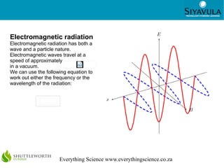 Electromagnetic radiation grade 10 physical sciences | ODP