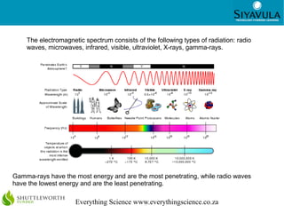 Electromagnetic radiation grade 10 physical sciences | ODP